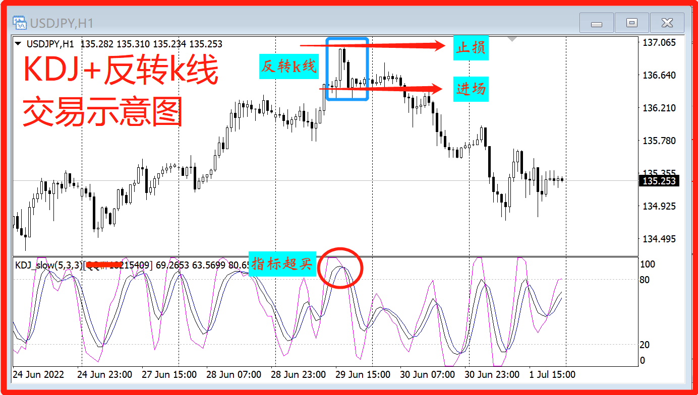 KDJ指标的实战用法！纯干货！ - 知乎