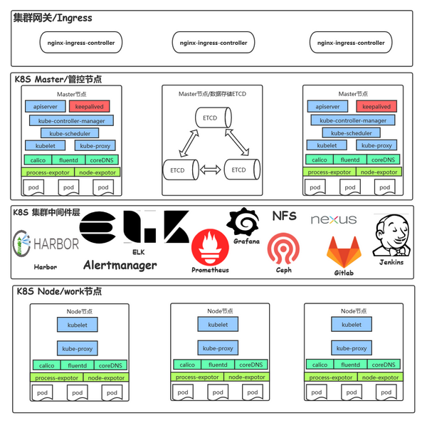 K8s很难吗？那是你没做对这4个步骤！ - 知乎