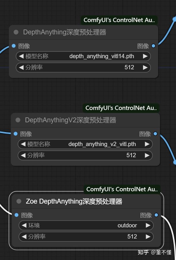 【07】ComfyUI中级 - ControlNet深度类处理器 - 知乎