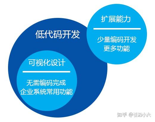 JNPF：一款更适合开发者的低代码开发平台 - 知乎