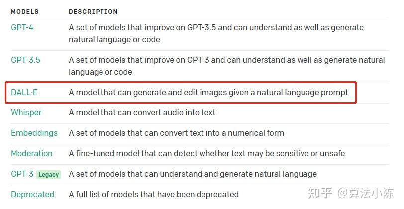 OpenAI开发系列（三）：OpenAI的大模型生态介绍 - 知乎