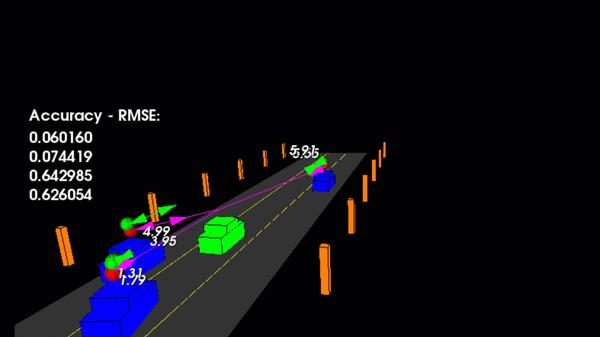 自动驾驶感知融合-无迹卡尔曼滤波(Lidar&Radar) - 知乎
