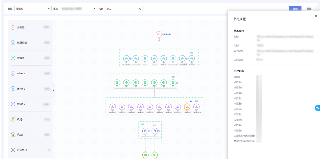 过亿云资源运维管控难？华为云CloudMap带你喝着咖啡做运维 - 知乎