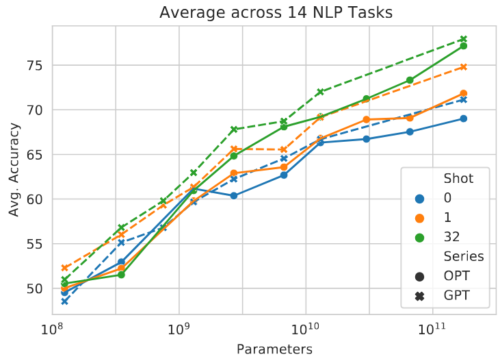 LLM 系列超详细解读 (五)：OPT：完整开源的 GPT-3 复刻版 - 知乎