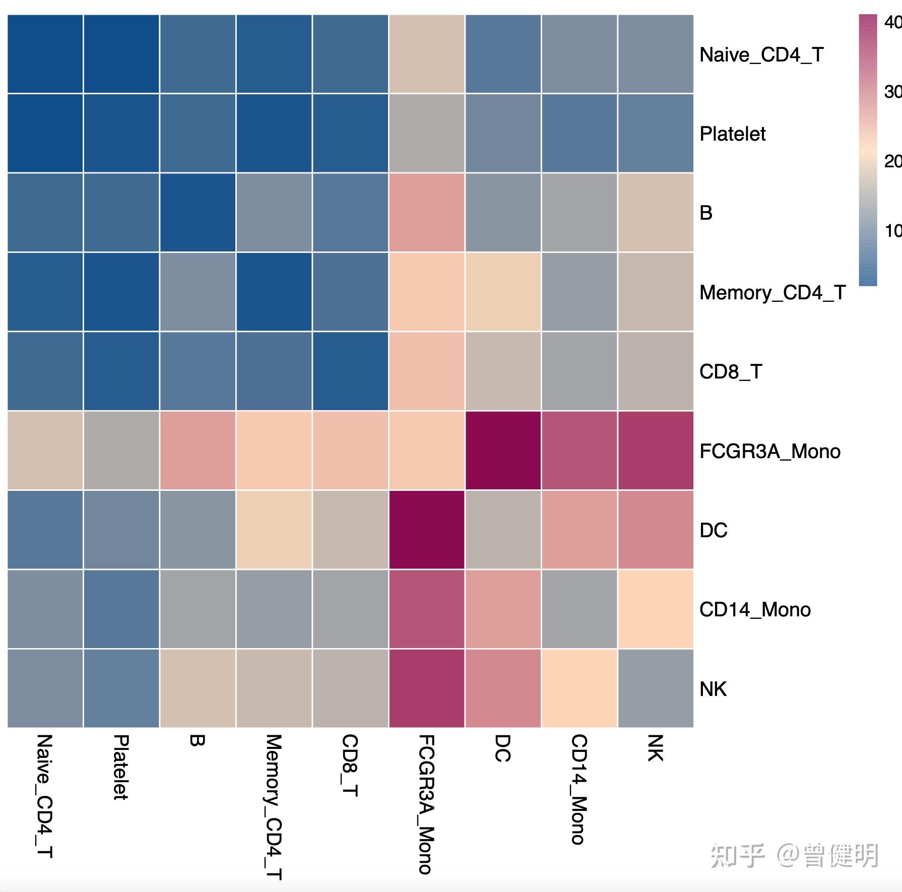 Cellphonedb Plot