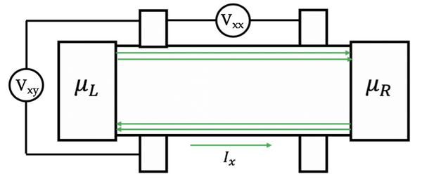 整数量子霍尔效应（Integer quantum Hall effect，IQHE） - 知乎