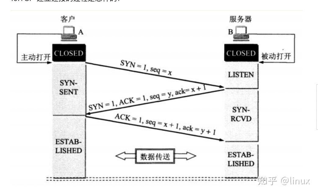 [底层原理]Socket 究竟是什么? 为啥网络离不开 Socket？ - 知乎