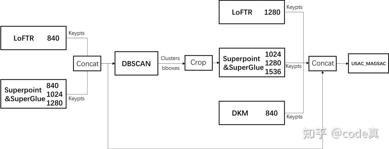 Image Matching SOTA分析和技术路线探索 - 知乎