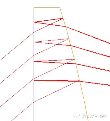 光学设计分享——VR pancake singlet 光路设计分享 - 知乎
