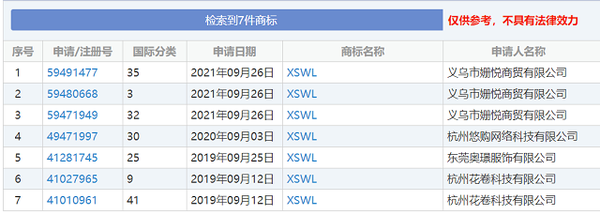 本篇内容 “yyds”、“xswl”、“awsl” 绝绝子！你看懂几个？ - 知乎