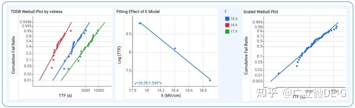 半导体可靠性分析——TDDB分析 - 知乎