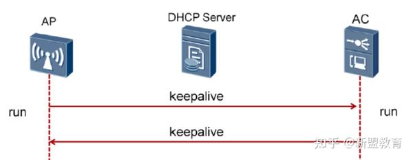 【网工知识点】CAPWAP基础原理 - 知乎