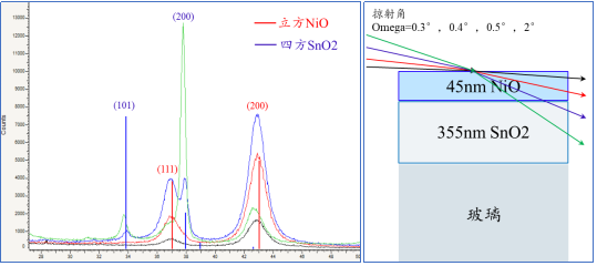 XRD应用介绍 | 掠入射X射线衍射 - 知乎
