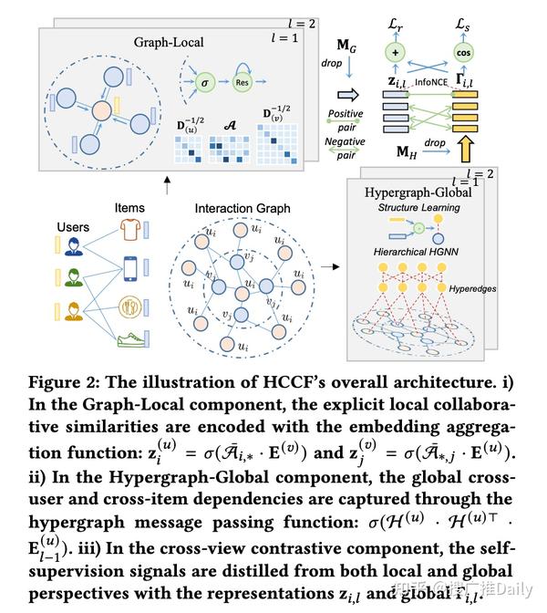 超图如何助力推荐系统？2022多篇论文带你走进超图 - 知乎