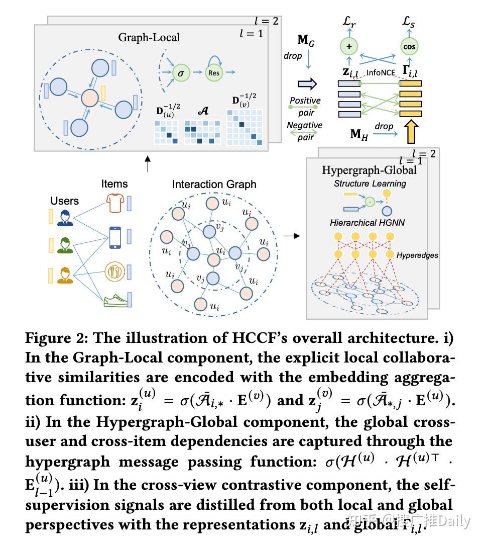 超图如何助力推荐系统？2022多篇论文带你走进超图 - 知乎