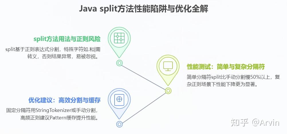 Java 字符串操作三连击：substring、replace、split 性能深度对比与避坑指南 - 知乎