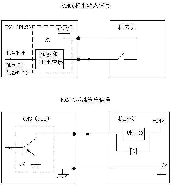一文搞定FANUC PMC - 知乎