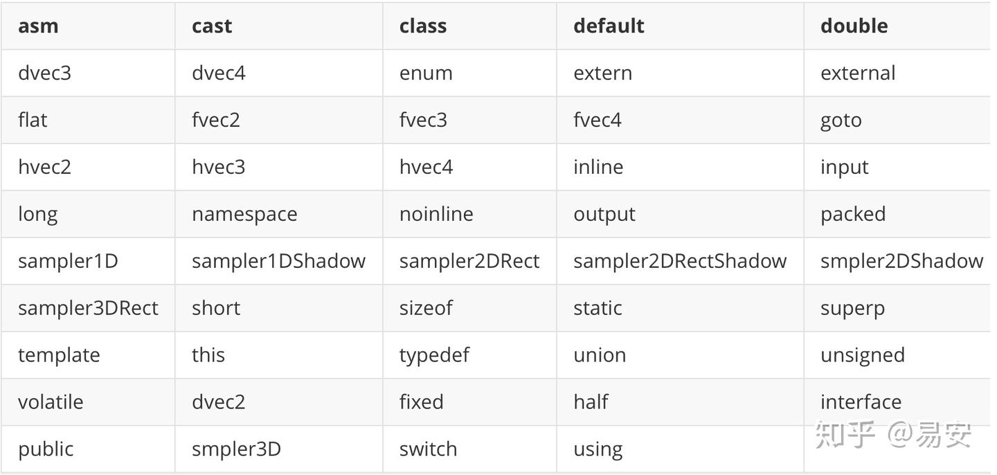 WebGL GLSL ES语法基础 - 知乎