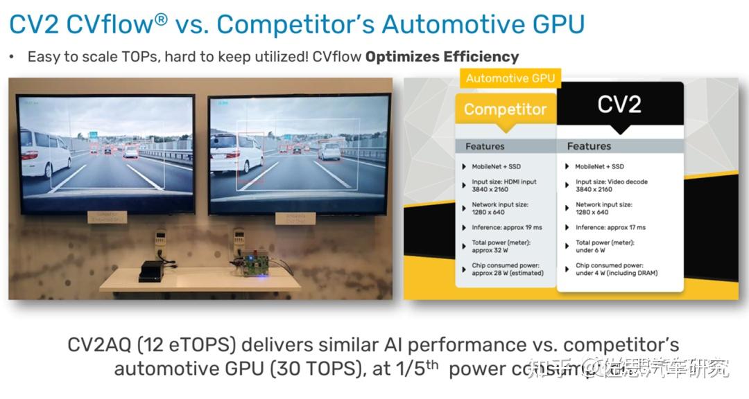 1000TOPS，安霸挑战英伟达 - 知乎