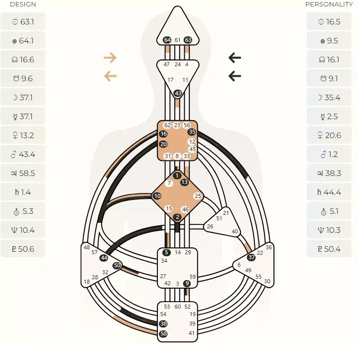 免费的PHS,免费的color,tone,base 人类图 - 知乎