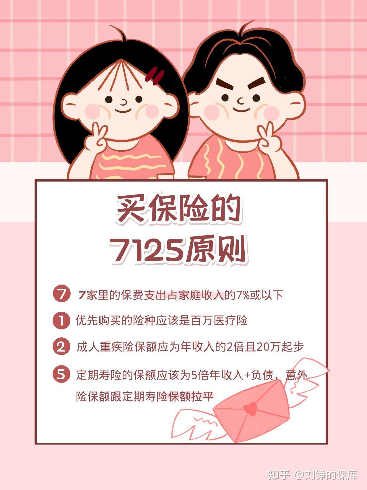买保险的7125原则 - 知乎