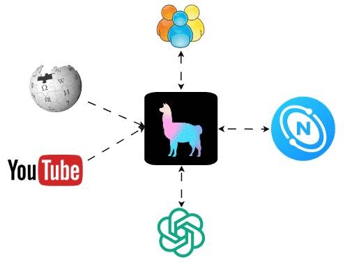 7 种查询策略教你用好 Graph RAG 探索知识图谱 - 知乎
