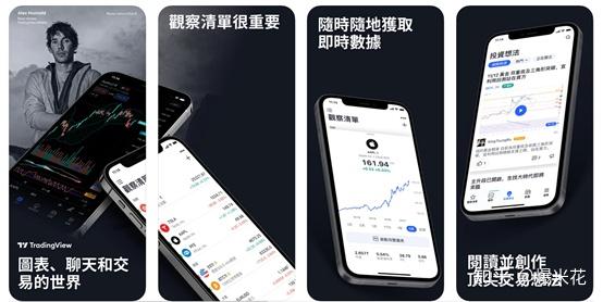 TradingView使用方法（特色功能详细介绍） - 知乎