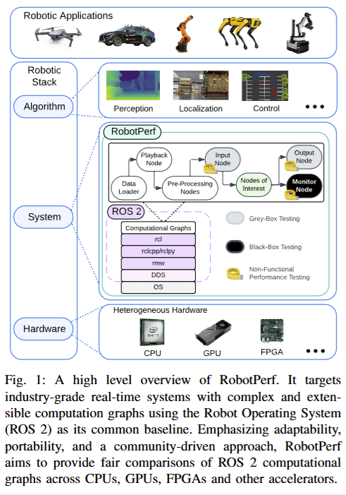 RobotPerf：给你的ROS2机器人硬件跑个分：机器人界的3Dmark - 知乎