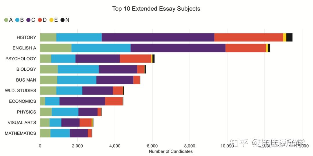 IB怎么选，申请更占优势？保姆级IB选课指南！看这一篇就够了！ - 知乎
