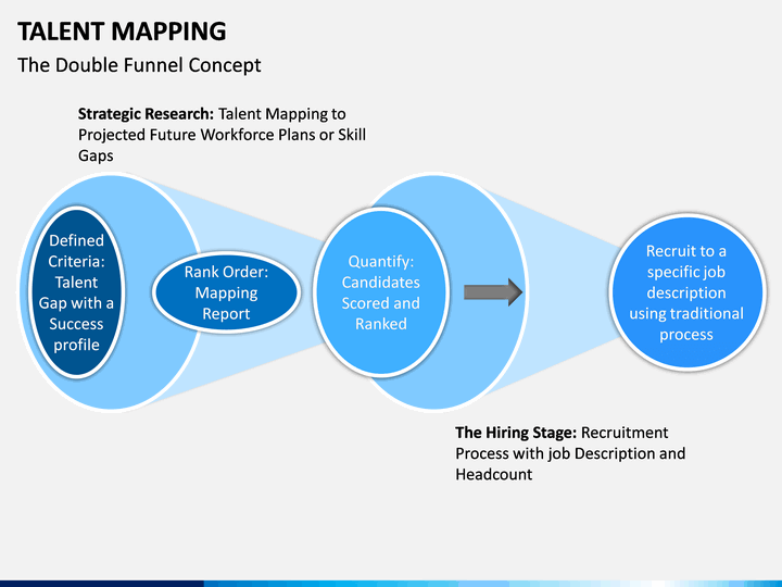 人才地图绘制（Talent Mapping）全流程指南及实战经验分享 - 知乎