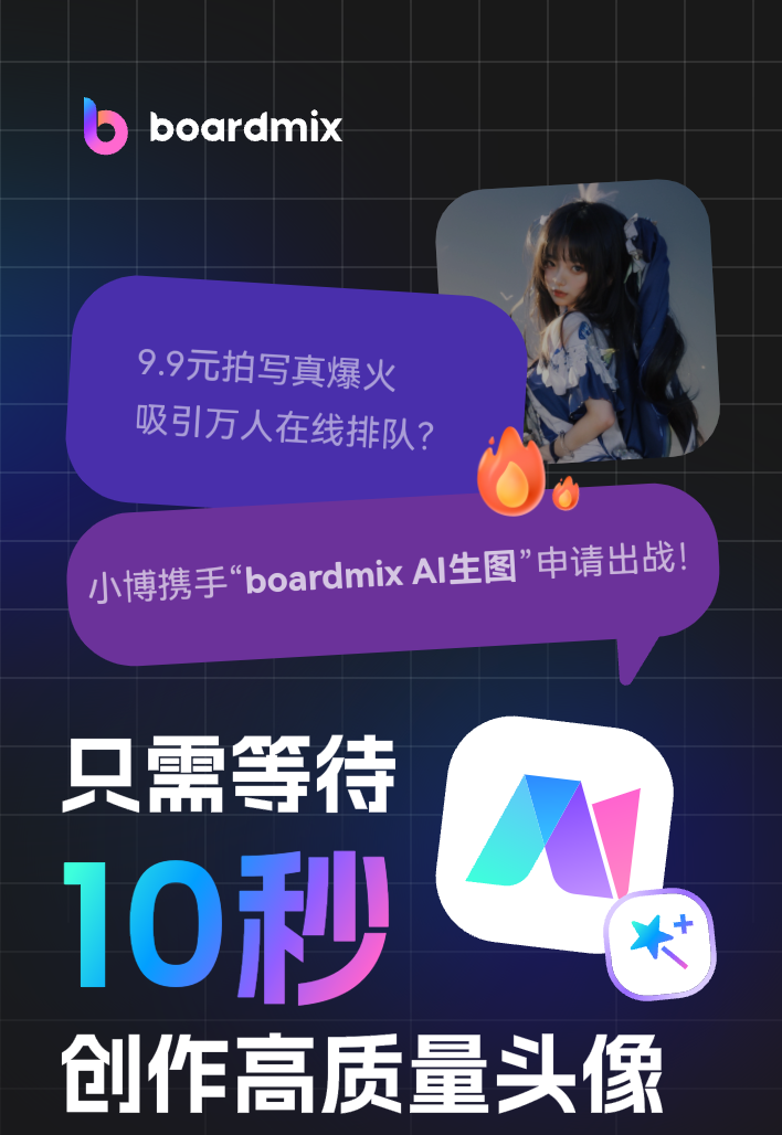 10秒生成高清头像，免费畅玩boardmix AI绘画！ - 知乎
