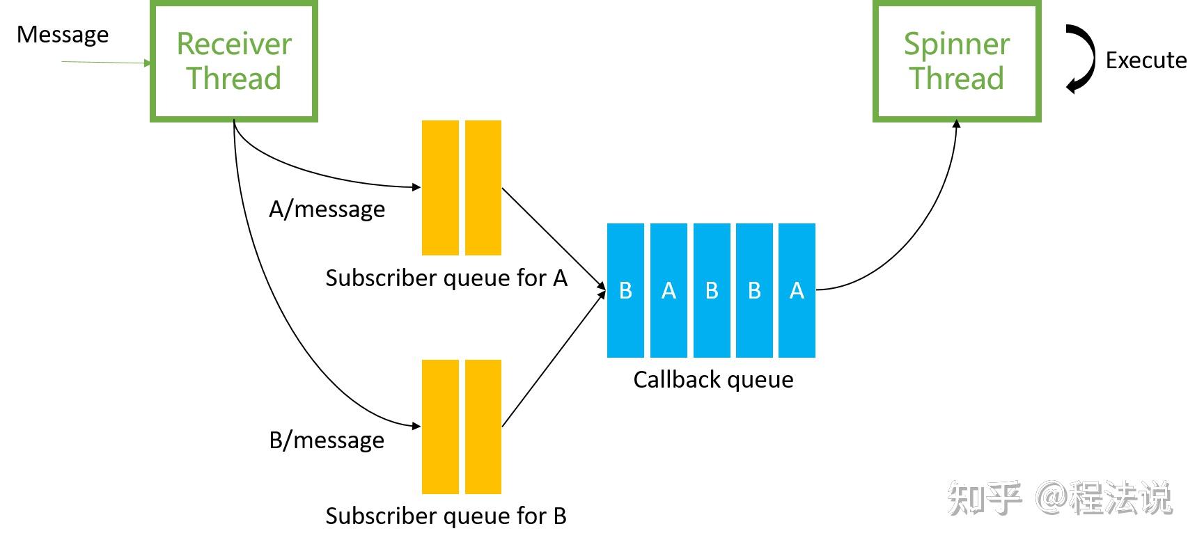 动手学ROS（7）：精讲多线程之MultiThreadedSpinner - 古月居