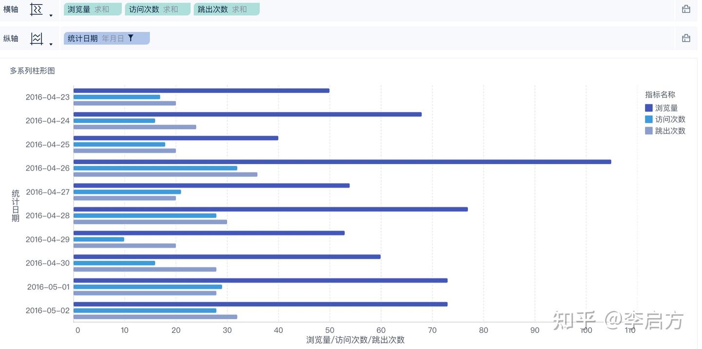 零基础图表制作系列04——条形图 - 知乎