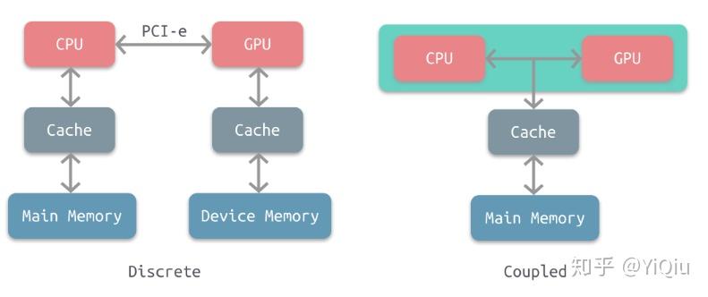 IMR, TBR, TBDR 还有GPU架构方面的一些理解 - 知乎