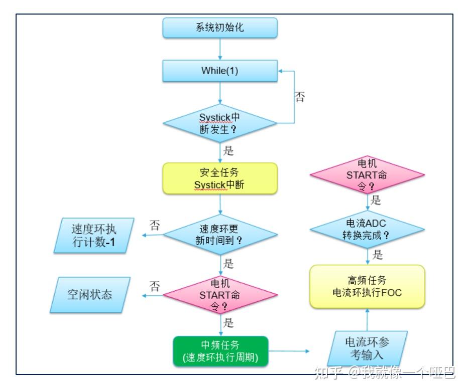 正点原子电机笔记——FOC开发软件 - 知乎