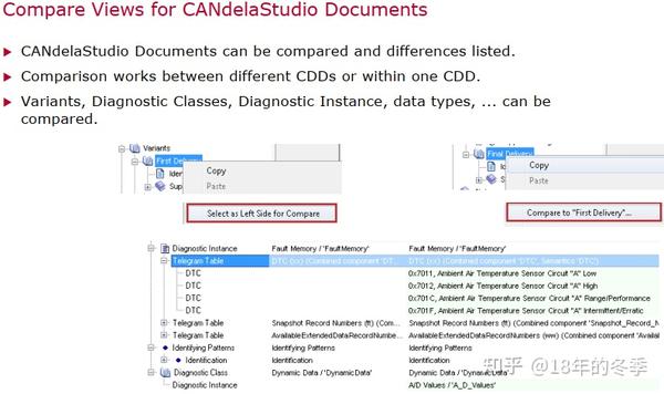 CANoe CDD制作记录（三） - 知乎