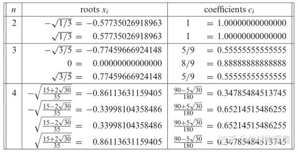 地震波场正演模拟中的谱元法：基本原理与程序实现（1）——Legendre插值、Gauss求积与Gauss-Lobatto求积、Jacobi ...