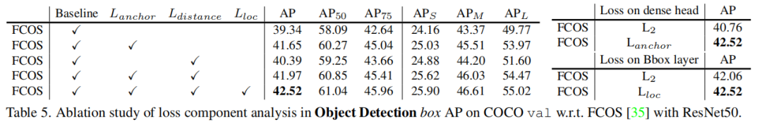 SEA方法：轻松抹平One-Stage与Two-Stage目标检测之间的差距 - 知乎