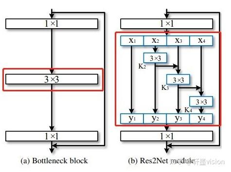 Context-aware Cross-level Fusion Network for Camouflaged Object Detection论文解读 - 知乎