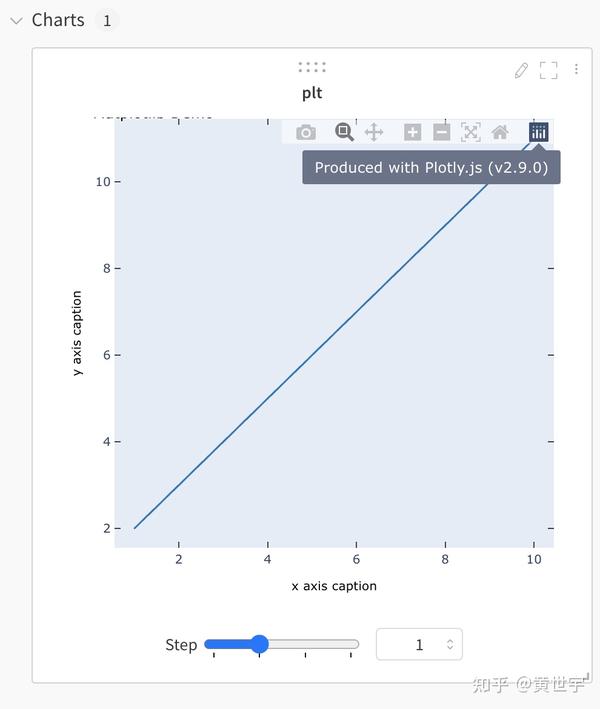 wandb使用教程(一)：基础用法 - 知乎