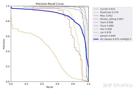 基于kitti数据集的智能驾驶目标检测系统(pytorchpyside6yolov5模型) 知乎