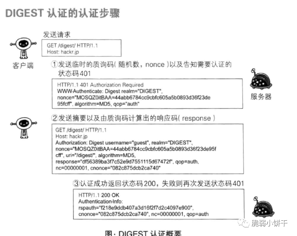 HTTP-DIGEST - 知乎