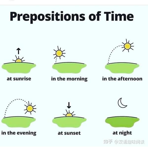 英文图解：in 和at 表时间 - 知乎