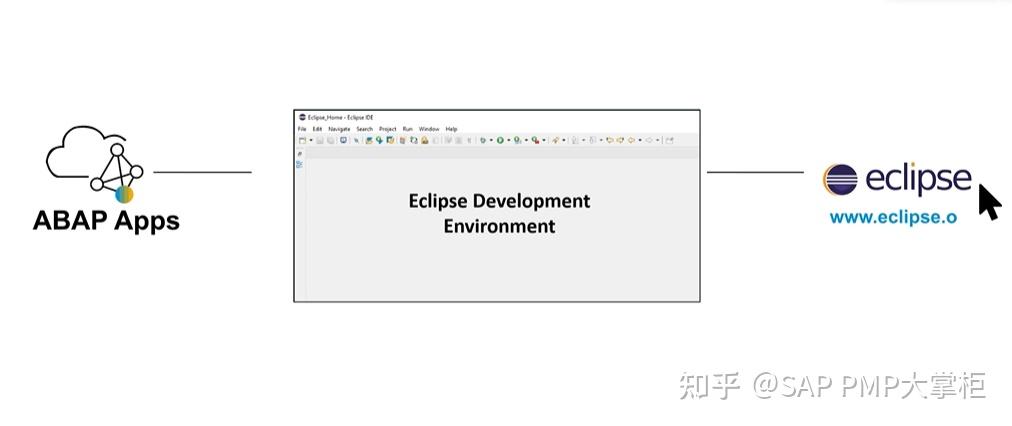 Sap Btp开发abap应用程序 知乎 