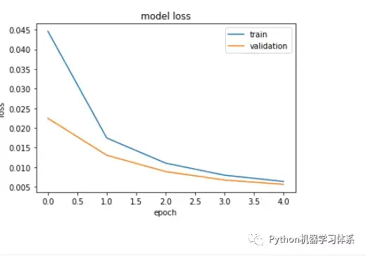 压缩去噪利器---自编码器（AutoEncoder） - 知乎