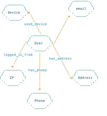 如何判断多账号是同一个人？用图技术搞定 ID Mapping - 知乎