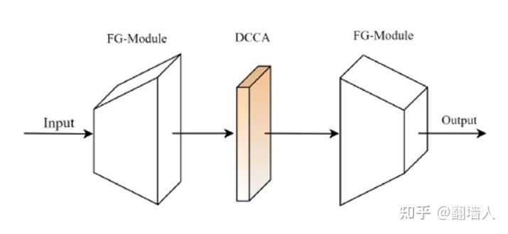 Lightweight head pose estimation without keypoints based on multi-scale lightweight neural ...