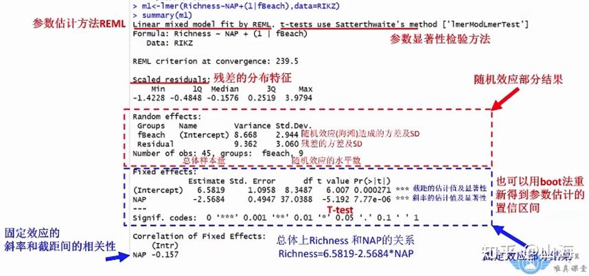 R线性混合效应模型 Linear mixed effects model - 知乎