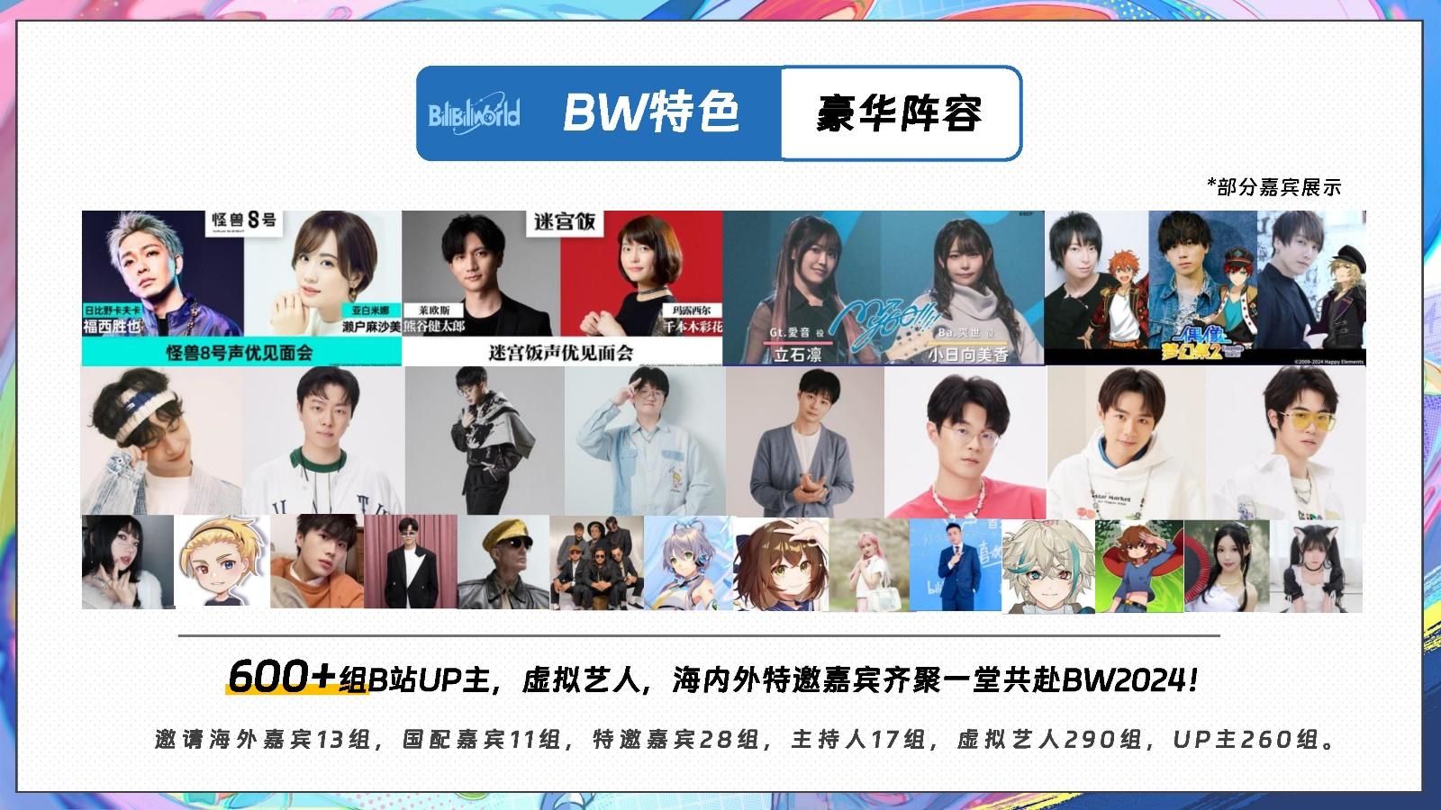 2025 BW(BilibiliWorld)招商方案 - 知乎