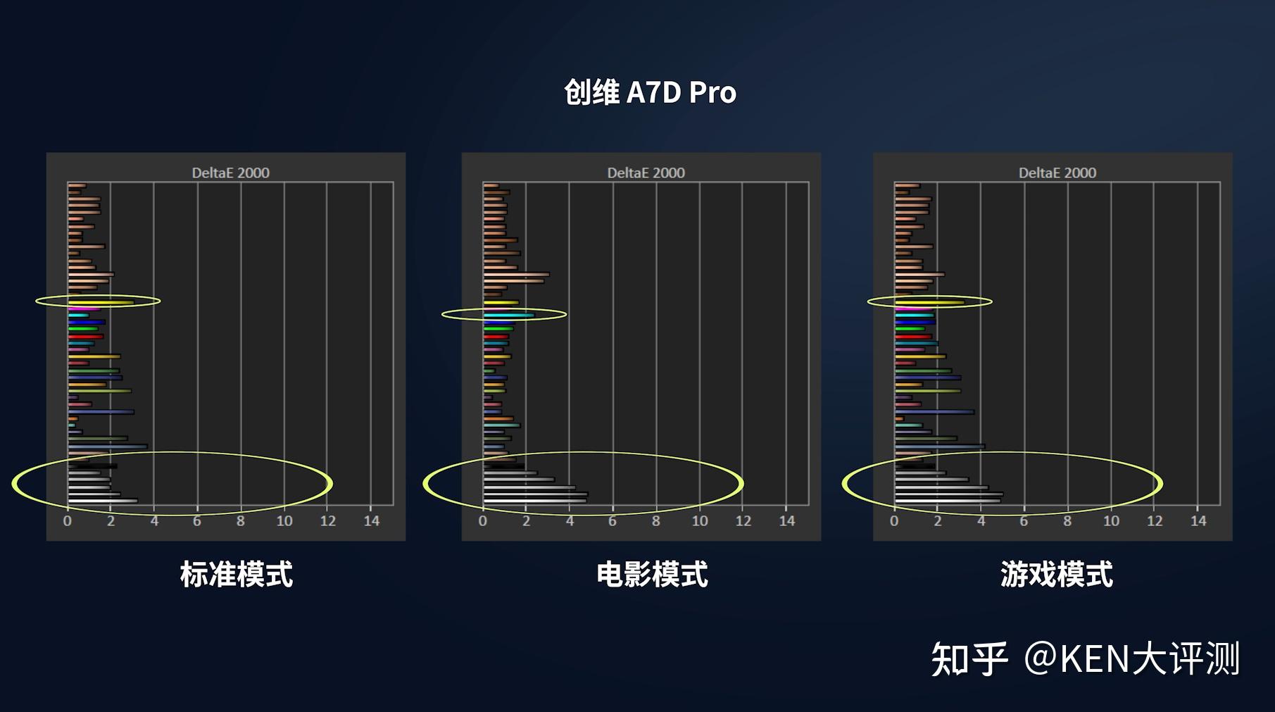性价比MiniLED，创维A7D Pro深度评测， HDR1000标准、4K 120Hz、4K 144Hz、240Hz高刷，2023创维电视新品、壁纸电视 - 知乎